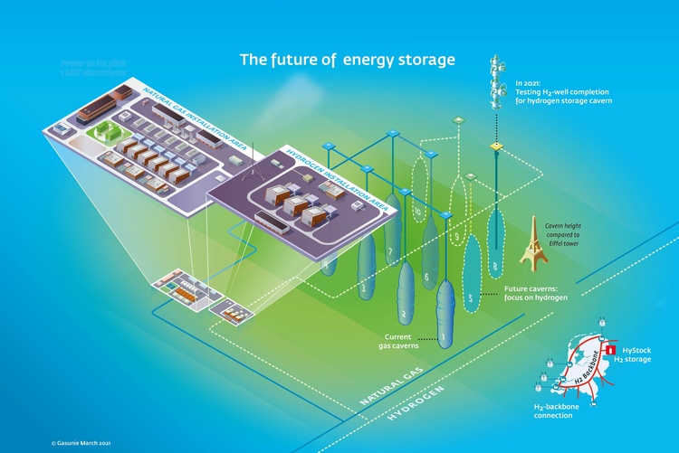 Industry News– Salt Cavern as Hydrogen Storage